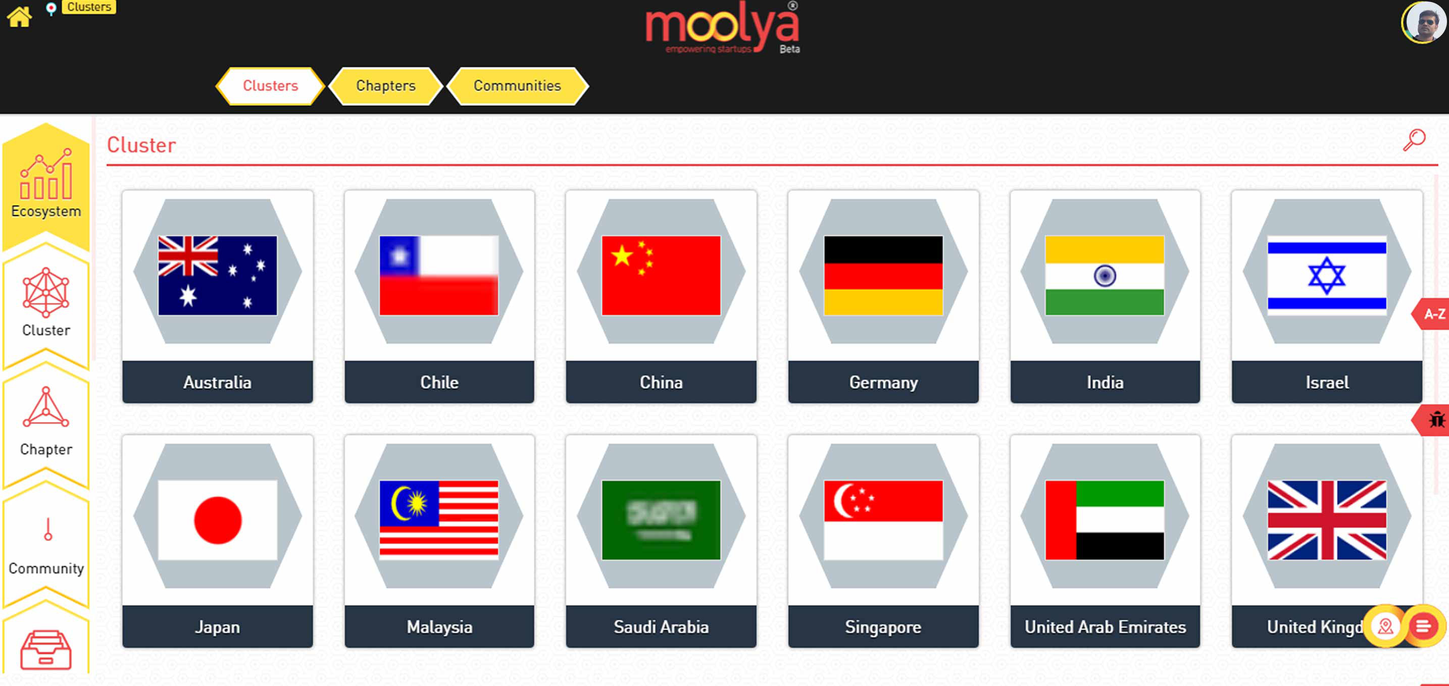 Lalit Choudhary UX Manager | Design Thinker | Usability Consultant | Product Designer