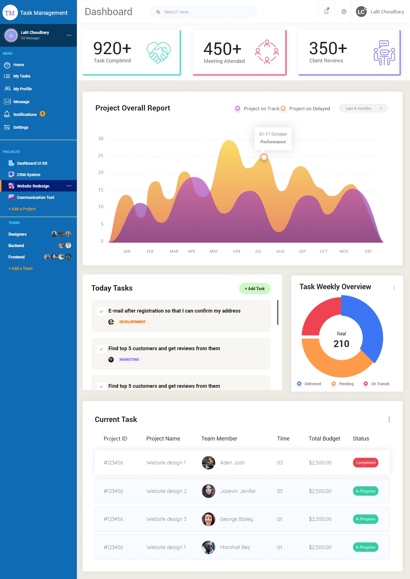 Lalit Choudhary UX Manager | Design Thinker | Usability Consultant ...