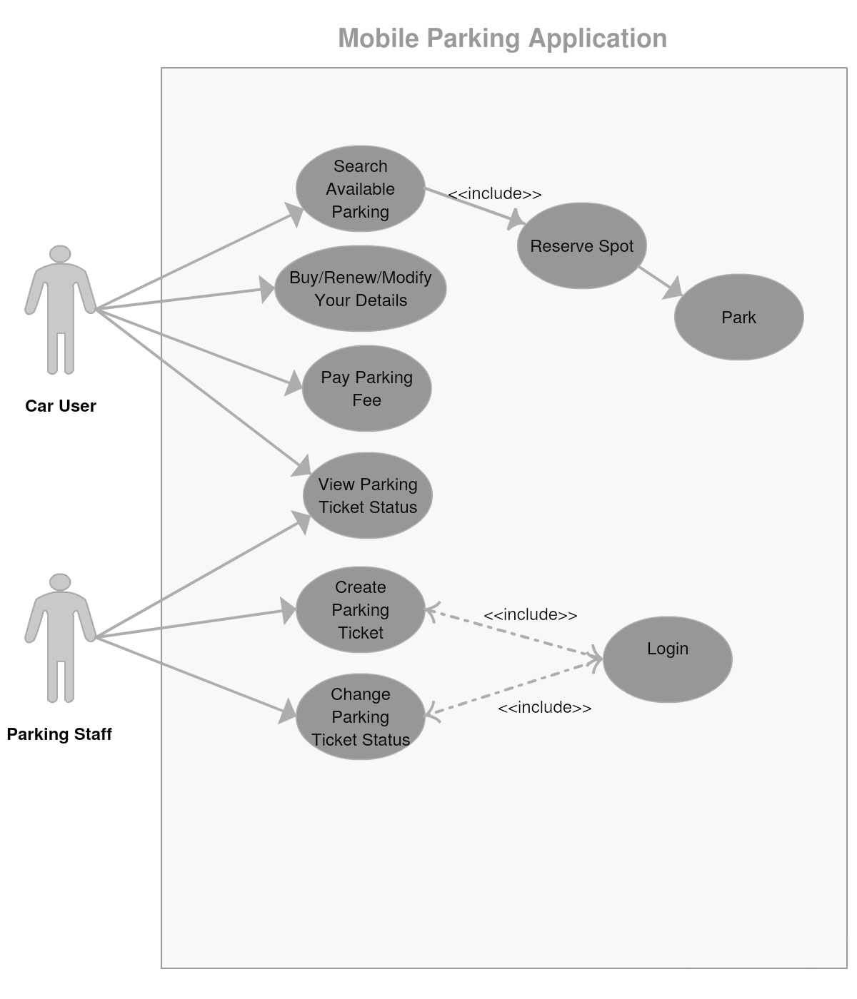 Lalit Choudhary UX Manager | Design Thinker | Usability Consultant ...
