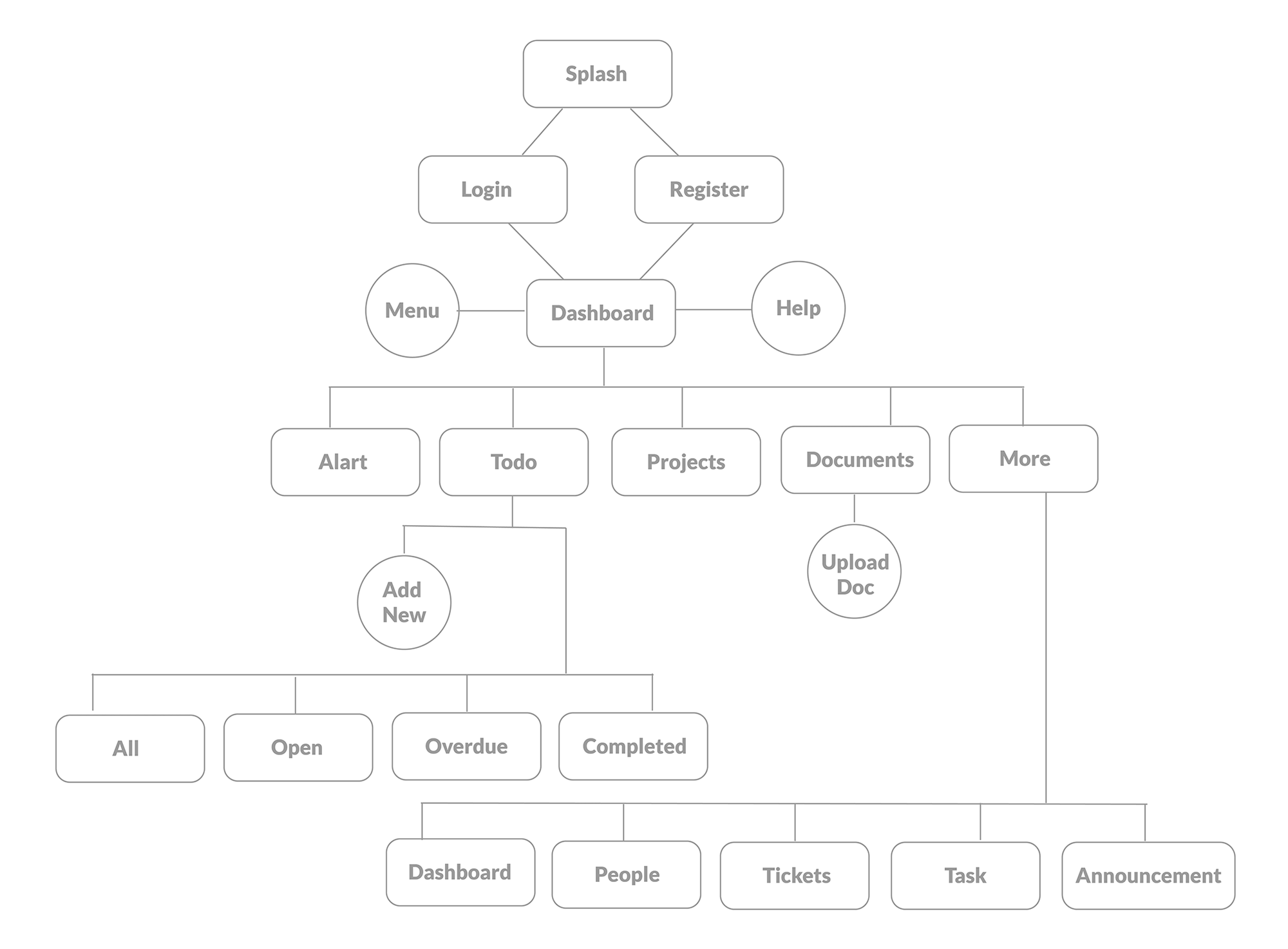 Lalit Choudhary UX Manager | Design Thinker | Usability Consultant ...
